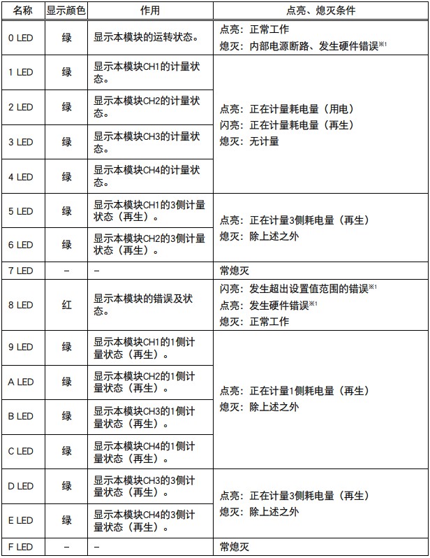 电力测量模块MELSEC-Q系列_图片_规格_参数_选型_样本库 - 找样本，就上样本库