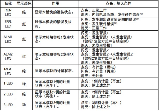 电力测量模块MELSEC-Q系列_图片_规格_参数_选型_样本库 - 找样本，就上样本库