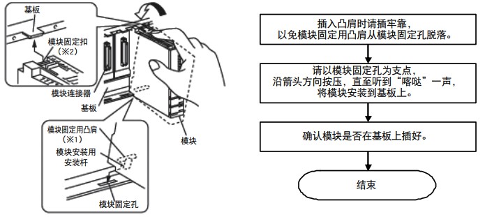 电力测量模块MELSEC-Q系列_图片_规格_参数_选型_样本库 - 找样本，就上样本库