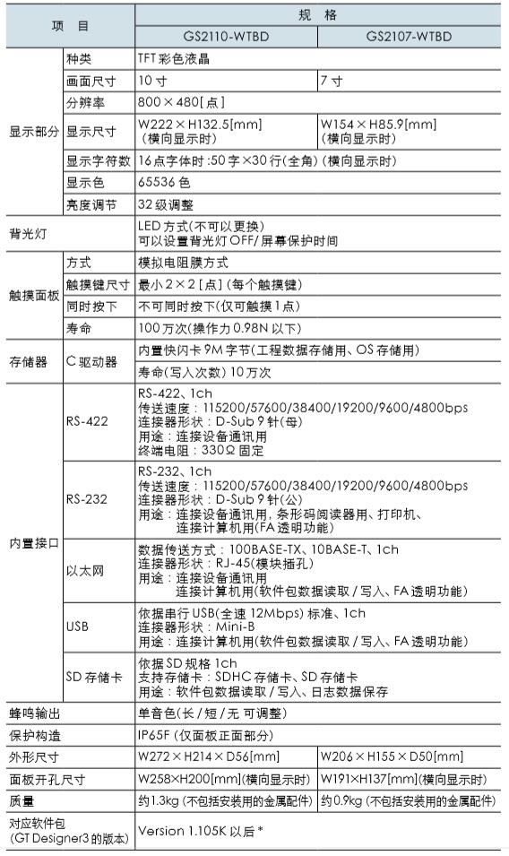 GS2107-WTBD_图片_规格_参数_选型_样本库 - 找样本，就上样本库