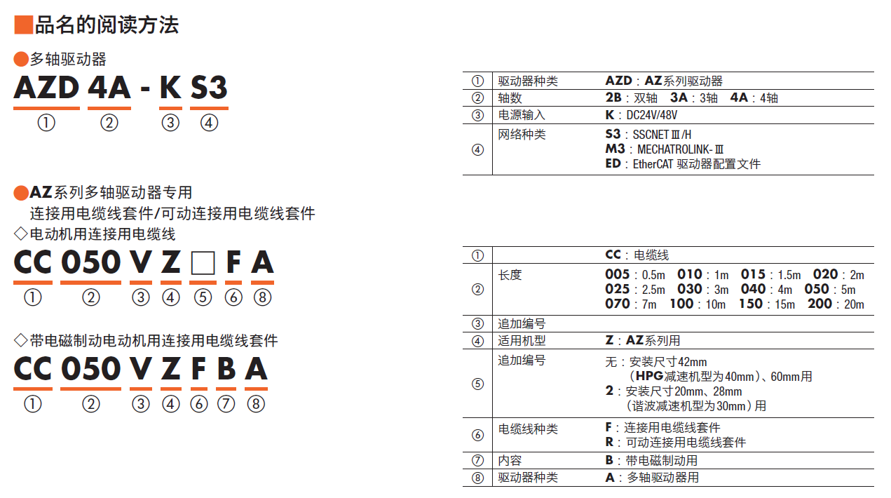 对应SSCNET Ⅲ/H_图片_规格_参数_选型_样本库 - 找样本，就上样本库